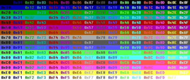 Command Line Interface Voidtools